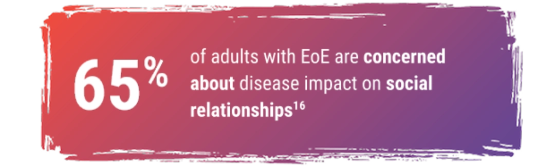 The Burden of EoE | Understand EoE