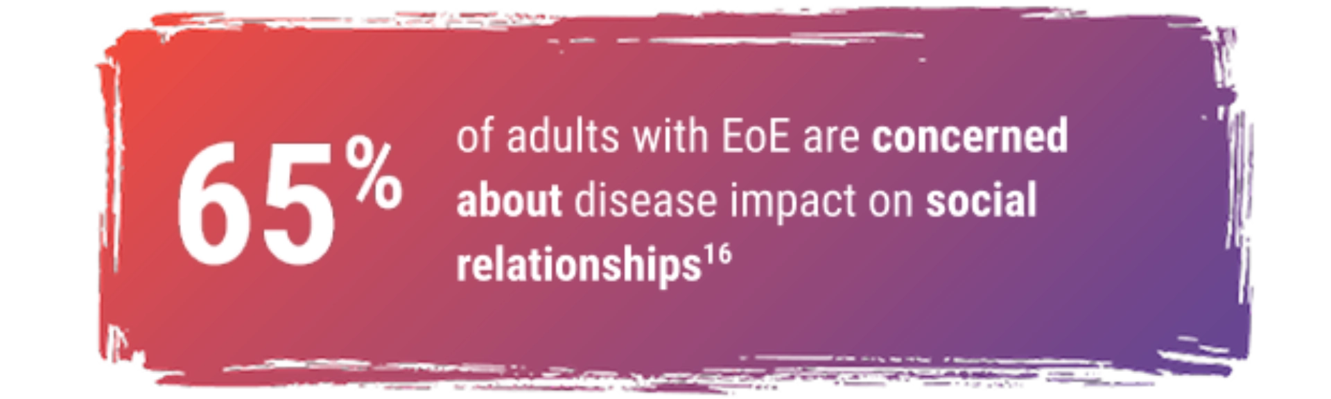The Burden of EoE | Understand EoE